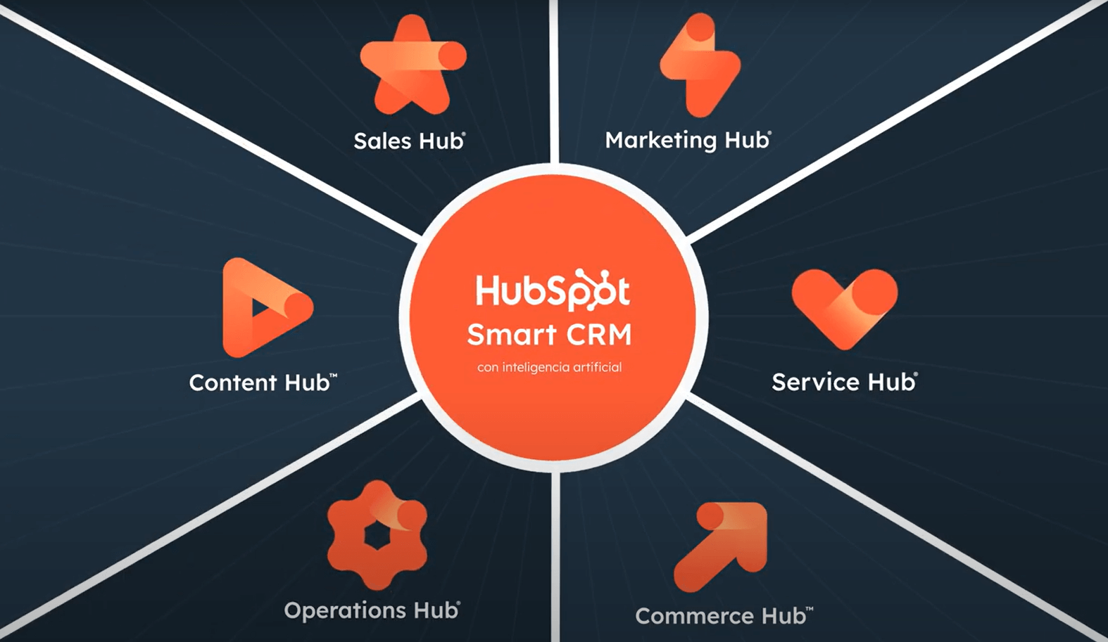 HubSpot Content Hub